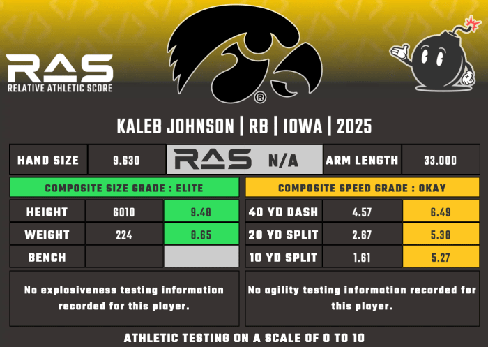 2025 NFL Draft Scouting Report: Kaleb Johnson - On Tap Sports Net 2025 NFL Draft Scouting Report: Kaleb Johnson - On Tap Sports Net